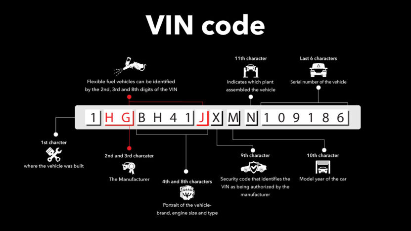 VIN Decoder: Everything you need to Know - Bimmer Mag